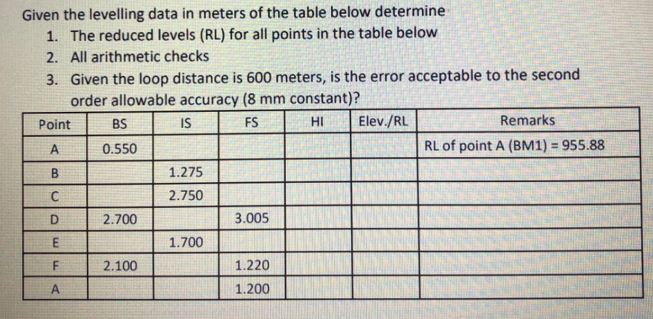 Solved Given the levelling data in meters of the table below | Chegg.com