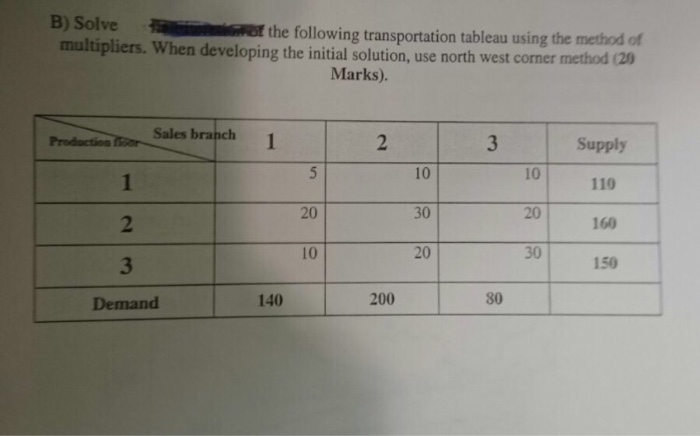Solved following transportation tableau using the method of | Chegg.com