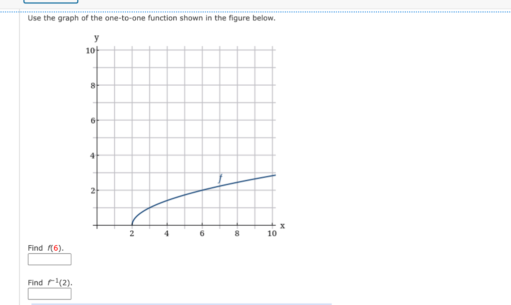 Solved Use the graph of the one-to-one function shown in the | Chegg.com