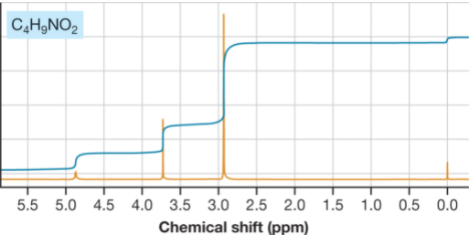 Solved Determine the structure of the compound C4H9NO2 whose | Chegg.com