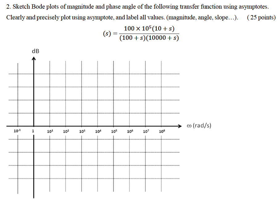 Solved 2. Sketch Bode plots of magnitude and phase angle of | Chegg.com