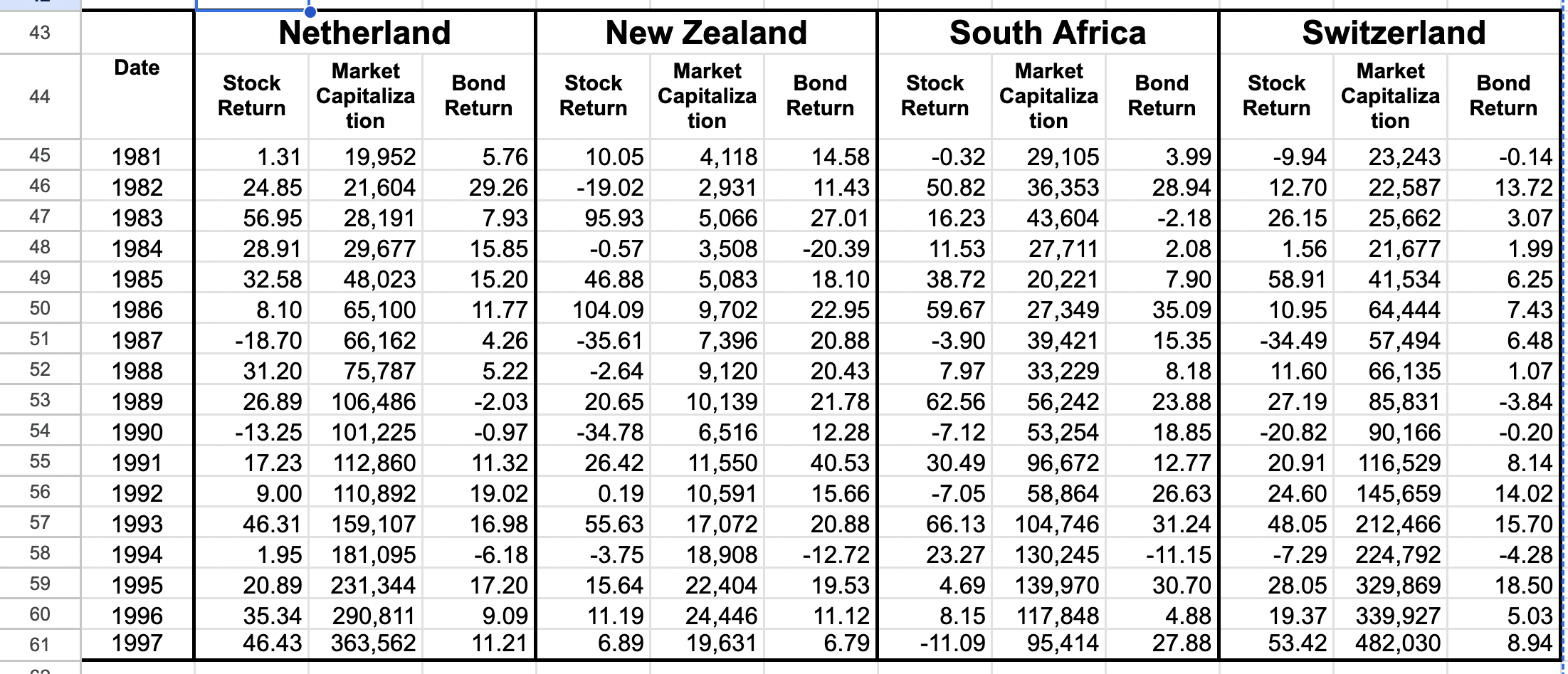 Solved 10. Compute average returns and standard deviations | Chegg.com
