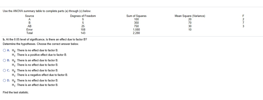 Solved Use the ANOVA summary table to complete parts (a) | Chegg.com