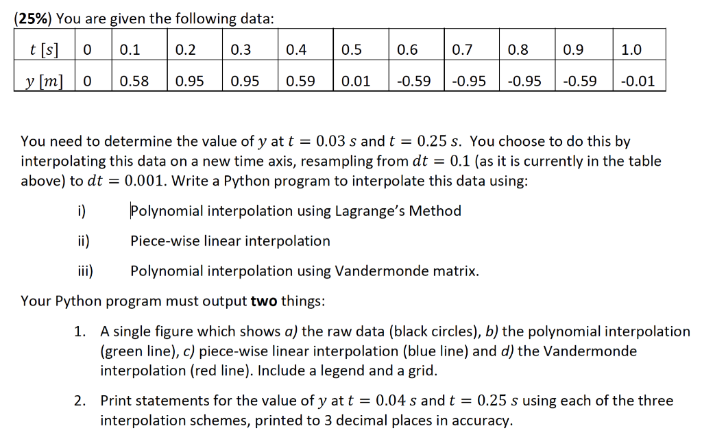 Solved (25%) You are given the following data: 0.1 0.2 0.3 | Chegg.com