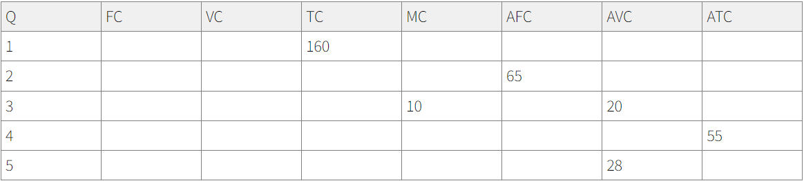 Solved 1) ﻿What is the total Fixed | Chegg.com