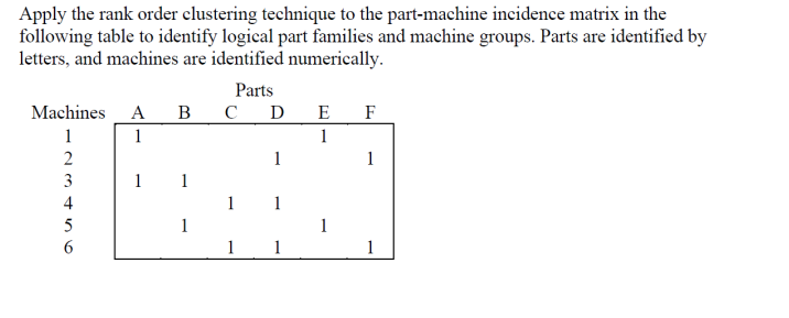 Solved Apply The Rank Order Clustering Technique To The 4748