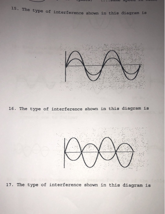 Solved 15. he type of interference shown in this diagram is | Chegg.com