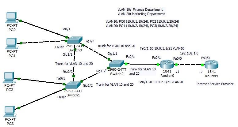 The typical network of a company is shown as in the | Chegg.com