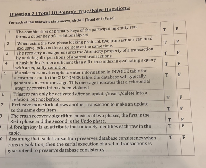 Solved Question 2(Total 10 Points): True/False Questions For | Chegg.com
