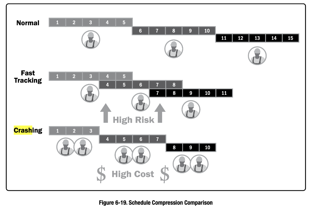 Solved Elaborate on the following diagrams and graphs: | Chegg.com
