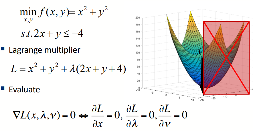 Solved Find the solutions of Lagrange multiplier 1: In the | Chegg.com