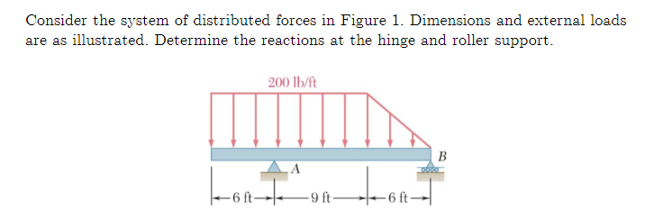Solved Consider the system of distributed forces in Figure | Chegg.com