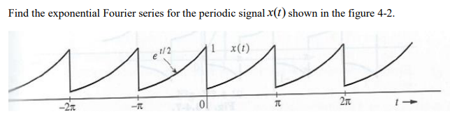 Solved Find the trigonometric Fourier series for the | Chegg.com