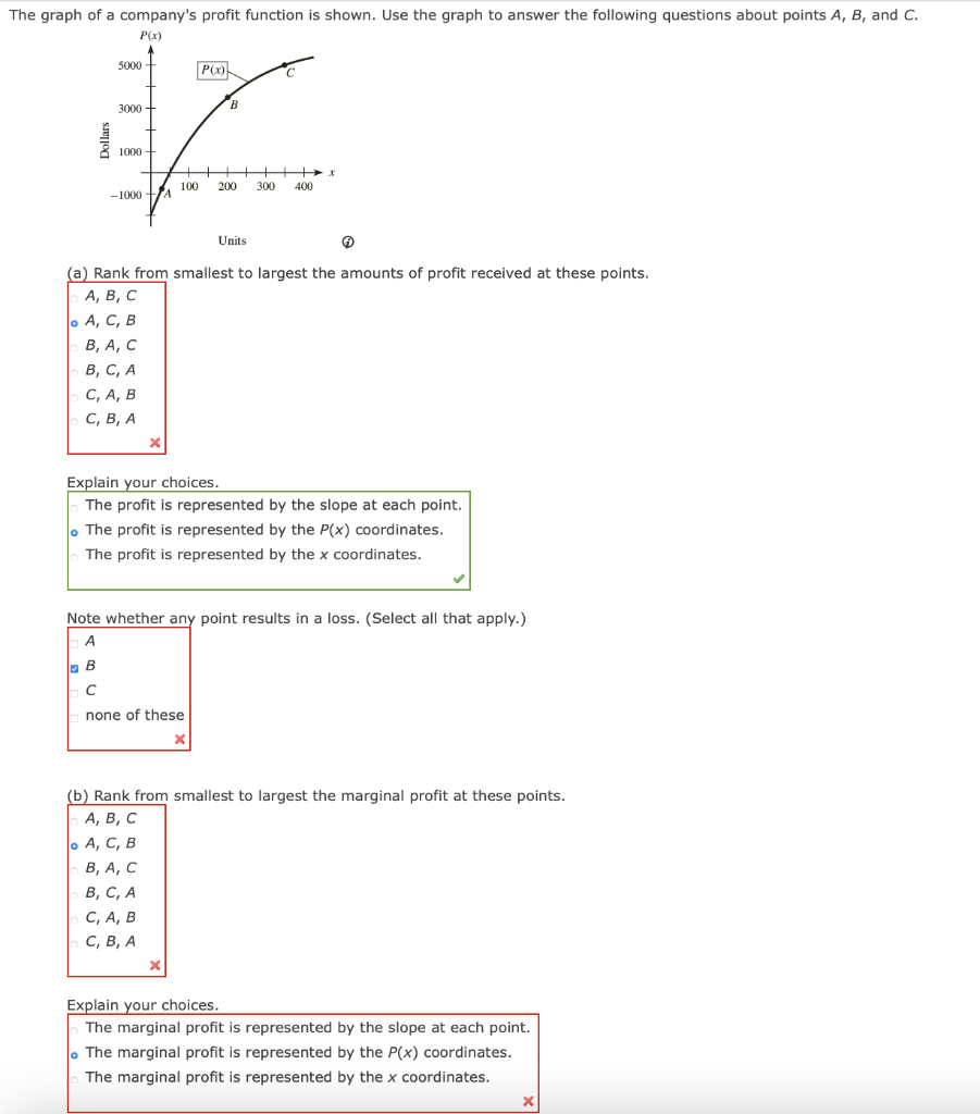 Solved The graph of a company's profit function is shown. | Chegg.com