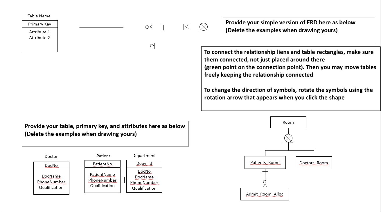 1. Task #1 – Development of Complete ERD We learned | Chegg.com