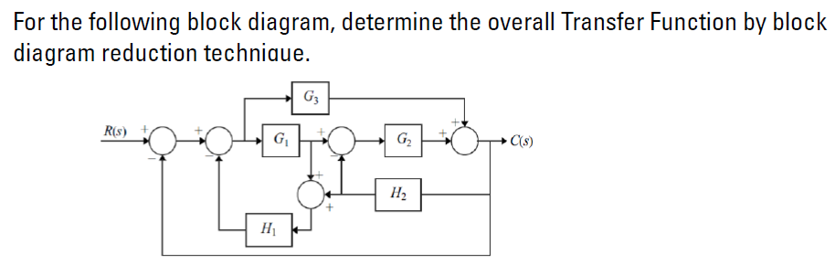 Solved For the following block diagram, determine the | Chegg.com