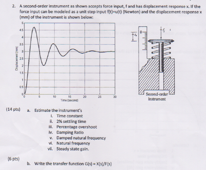 2. A second-order instrument as shown accepts force | Chegg.com