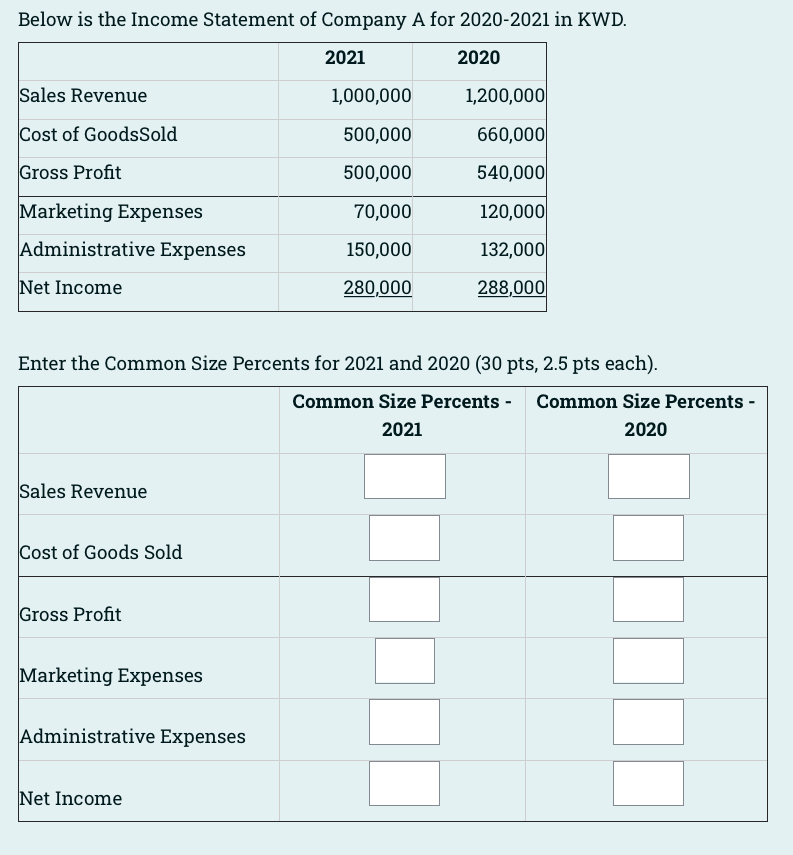 Solved Below is the Income Statement of Company A for | Chegg.com