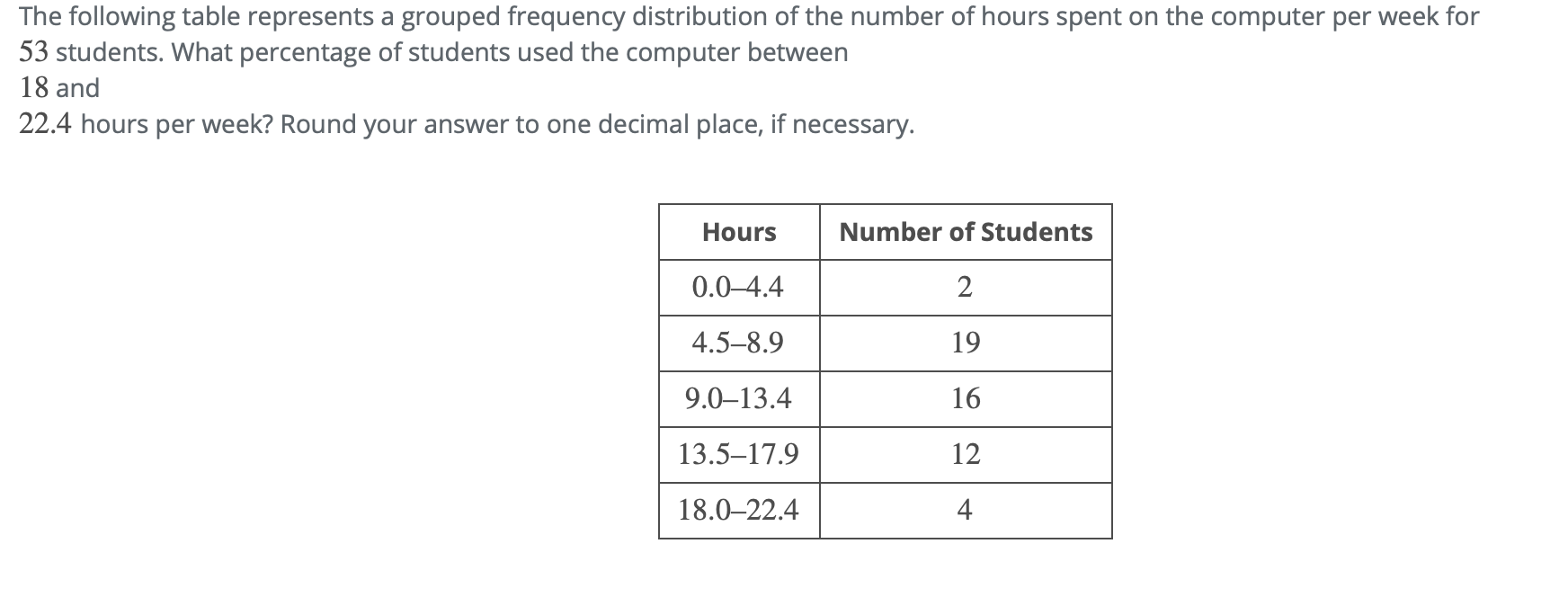 Solved The following table represents a grouped frequency | Chegg.com