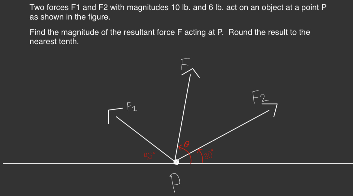 Solved Two forces F1 and F2 with magnitudes 10lb. and 6lb. | Chegg.com