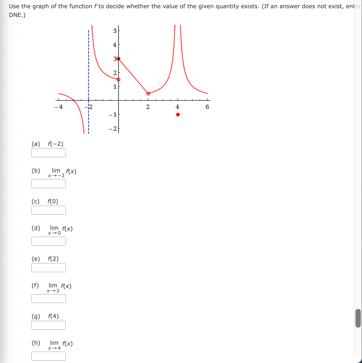 Solved Use the graph of the function f to decide whether the | Chegg.com