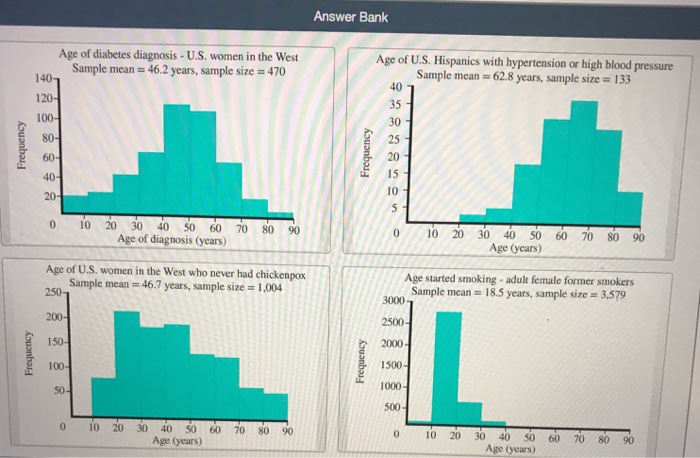 Solved For each of the hypothetical studies, determine if | Chegg.com