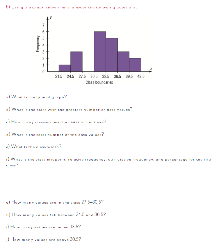 Solved b) Using the graph shown here, answer the following | Chegg.com