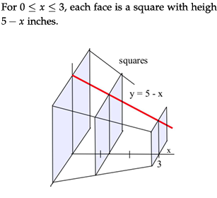 Solved Represent the volume of each solid as a definite | Chegg.com