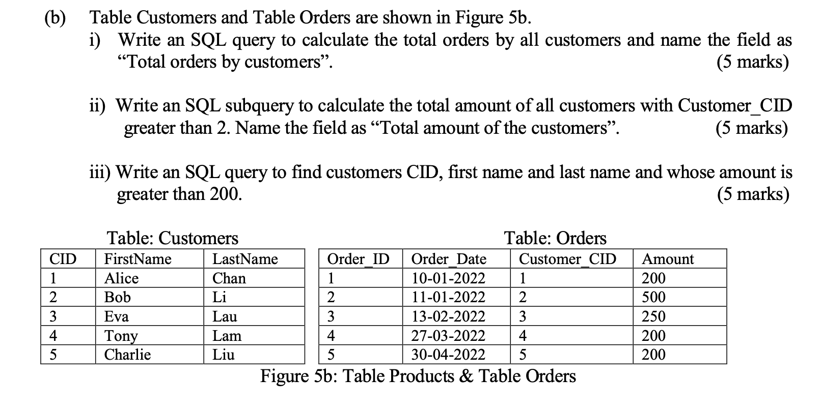Solved The Tables Products and Table Parts are given in | Chegg.com