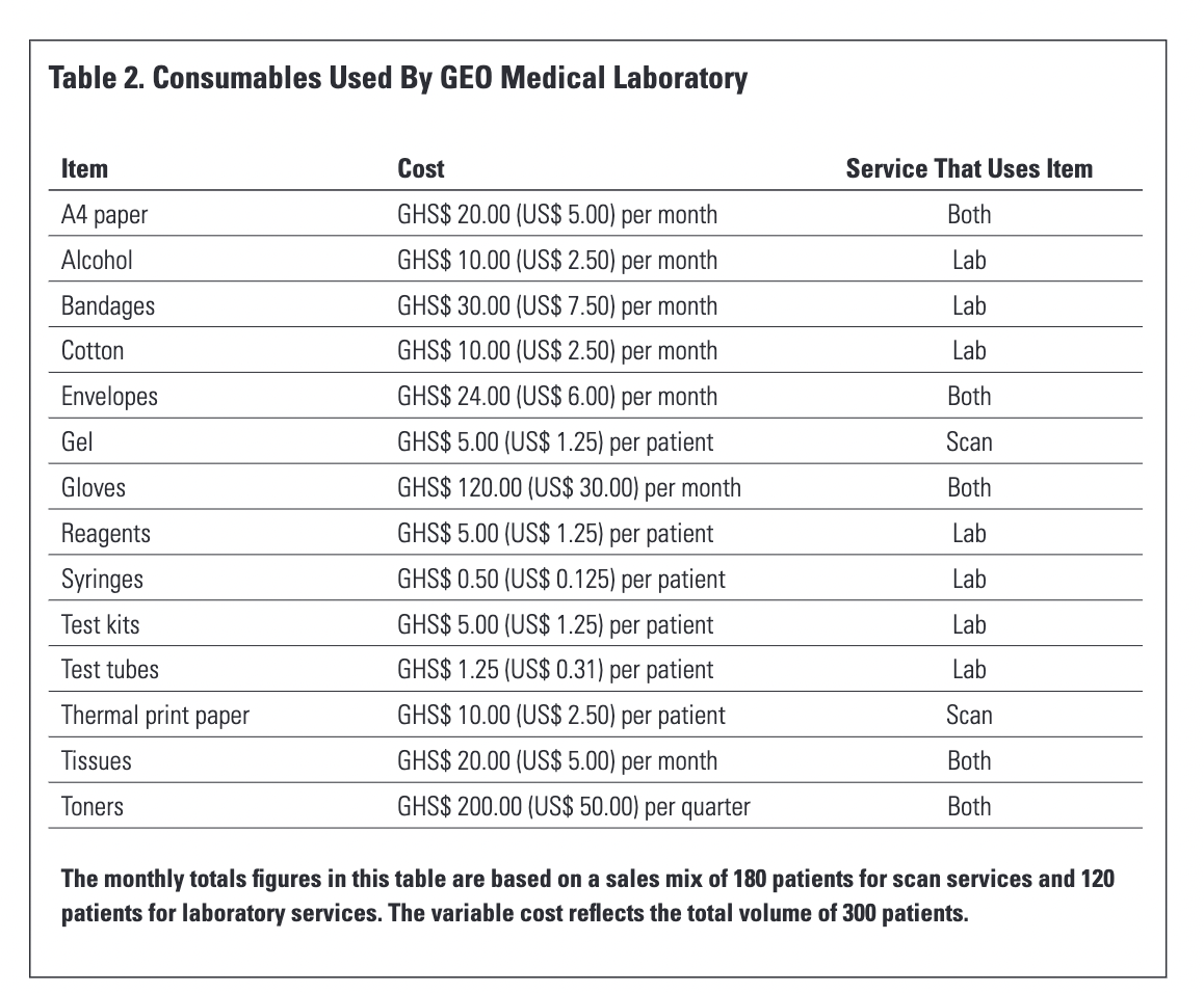 BACKGROUND GEO Medical Laboratory (an actual company | Chegg.com