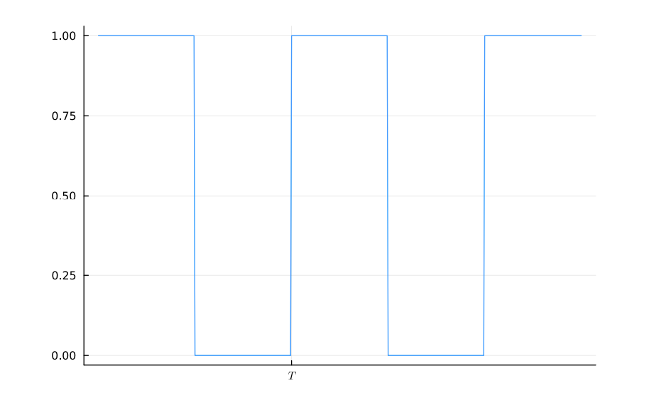 Compute trigonometric fourier coeffciencts | Chegg.com