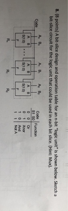 Solved 8. (8 points) A bit-slice design and operation table | Chegg.com
