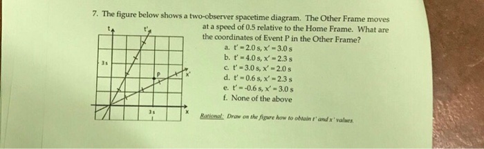 Solved 7. The figure below shows a two-observer spacetime | Chegg.com