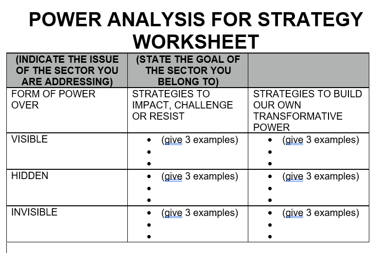 POWER ANALYSIS FOR STRATEGY WORKSHEET (INDICATE THE | Chegg.com