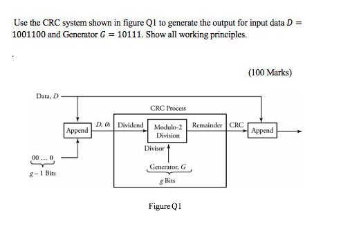 Solved Use the CRC system shown in figure QI to generate the | Chegg.com