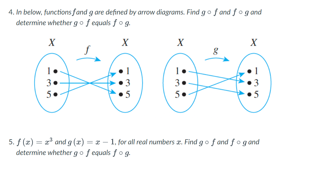 Solved In below, functions fand g are defined by arrow | Chegg.com Solved In below, functions fand g are defined by arrow | Chegg.com