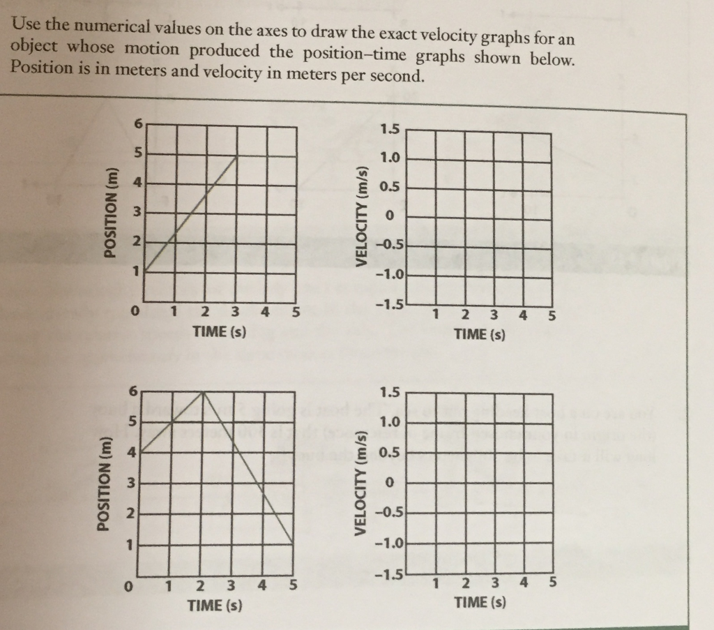 Solved Use the numerical values on the axes to draw the | Chegg.com