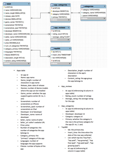 Solved On June 30th, do we miss any data for any of the top | Chegg.com