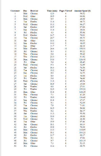 Please Help! please include charts, I don't need | Chegg.com