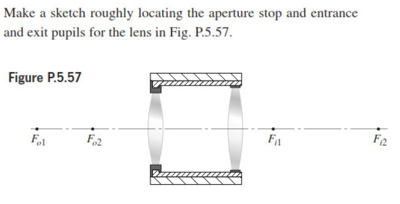 Solved Make a sketch roughly locating the aperture stop and | Chegg.com