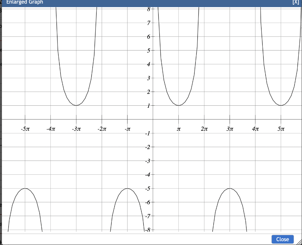Solved Enlarged Graph | Chegg.com