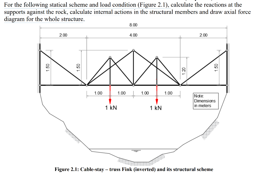 Solved For the following statical scheme and load condition | Chegg.com