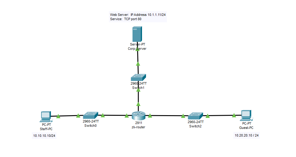 Solved Create an ACL on zk-router that DENIES web traffic to | Chegg.com