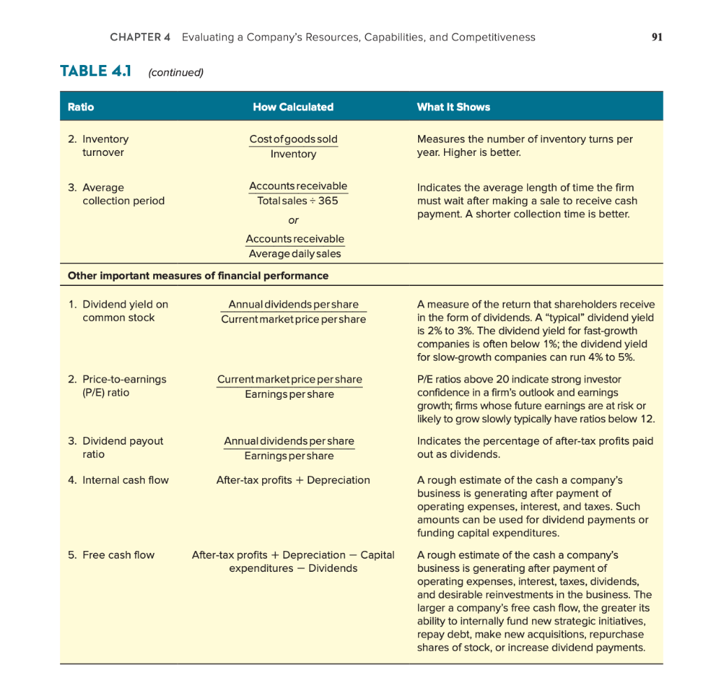 Solved 1. Using the Five Generic Competitive Strategies | Chegg.com