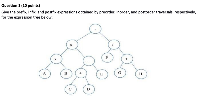 Solved Question 1 (10 points) Give the prefix, infix, and | Chegg.com