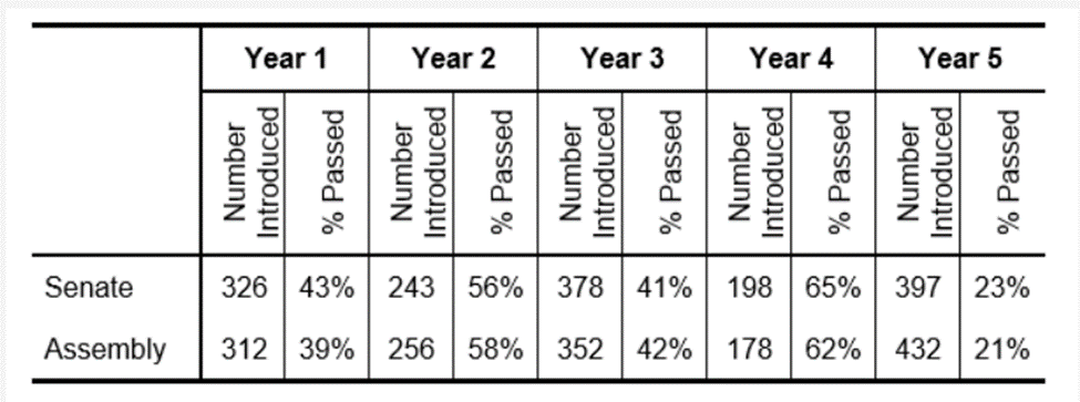 Solved Use the information below to answer questions 29 and | Chegg.com