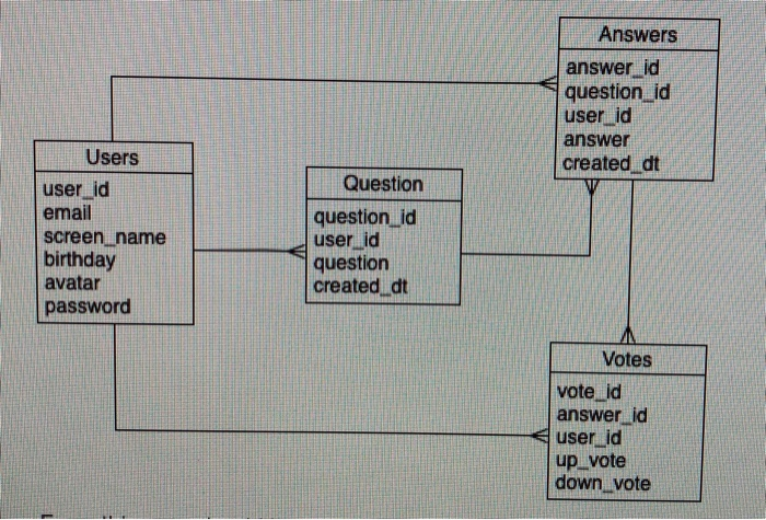 Using one of the timer functions in Javascript, | Chegg.com