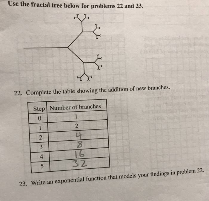 Solved Use the fractal tree below for problems 22 and 23. | Chegg.com