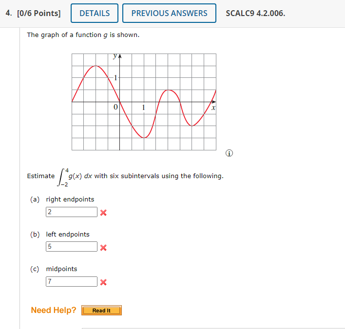 Solved The graph of a function g is shown. Estimate | Chegg.com