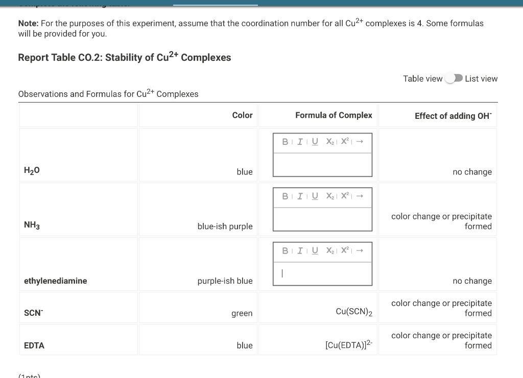 Solved Report Table C0.1: Chloro Complexes of Cu2+,Ni2+, and | Chegg.com